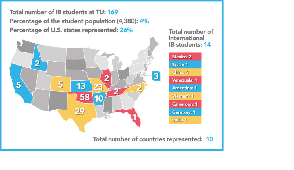 TU a natural fit for IB students - The University of Tulsa